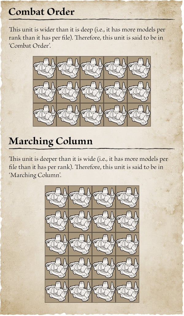 [The Old World] ¿Cómo se juega? (VI) Los tipos de formación (Open Order ...